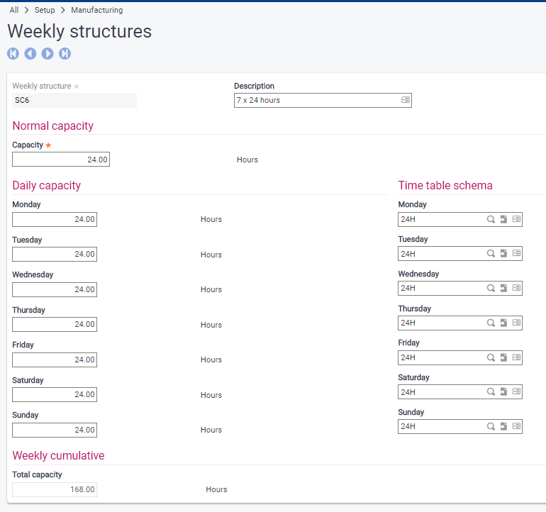 Résolution de problèmes